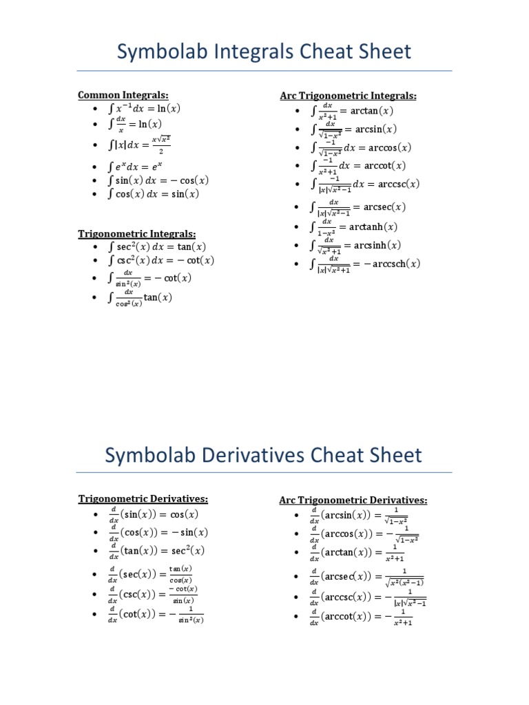 Integral Cheat Sheet
