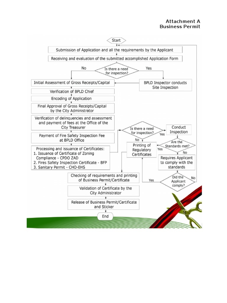 Attachment A Business Permit | PDF