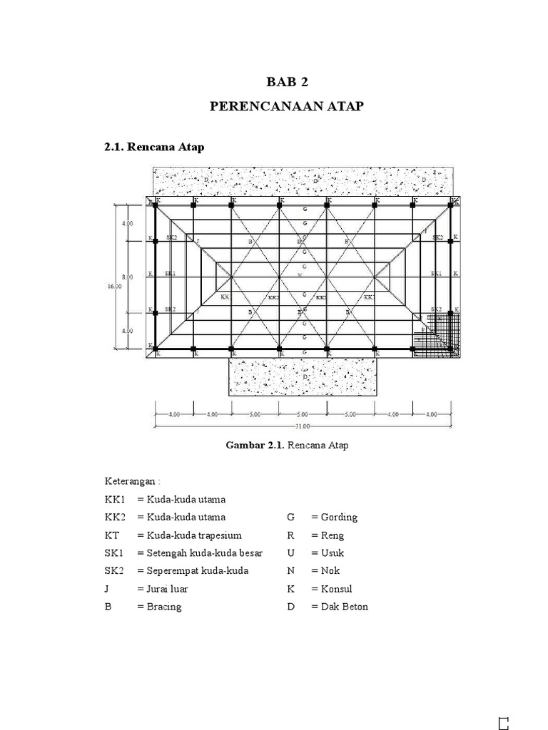 Bab 2 Perencanaan Atap | PDF