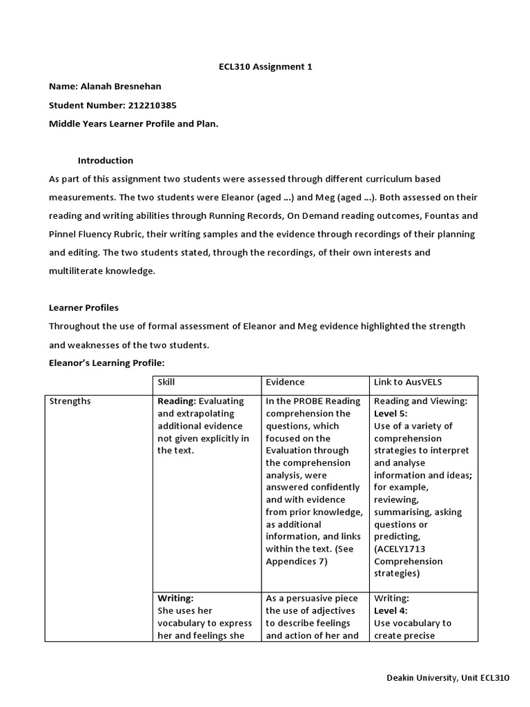 Literacy Learner Profiles | Reading Comprehension | Reading (Process)