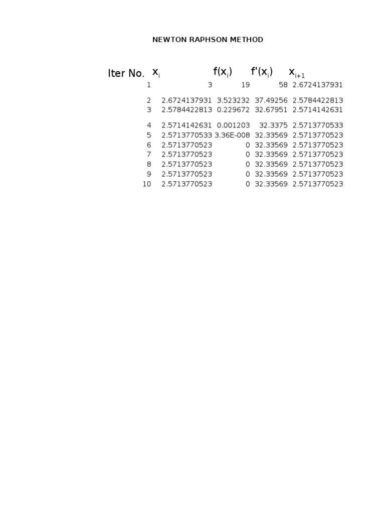 Solving Polynomial Equation | PDF