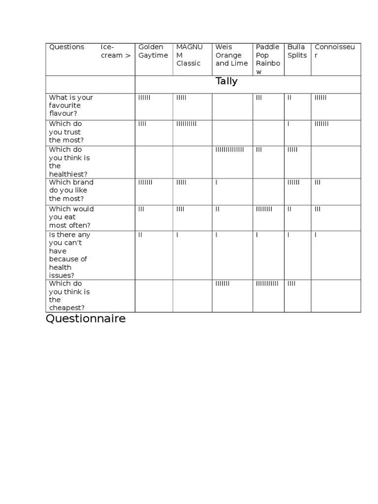Ice Cream Survey | PDF