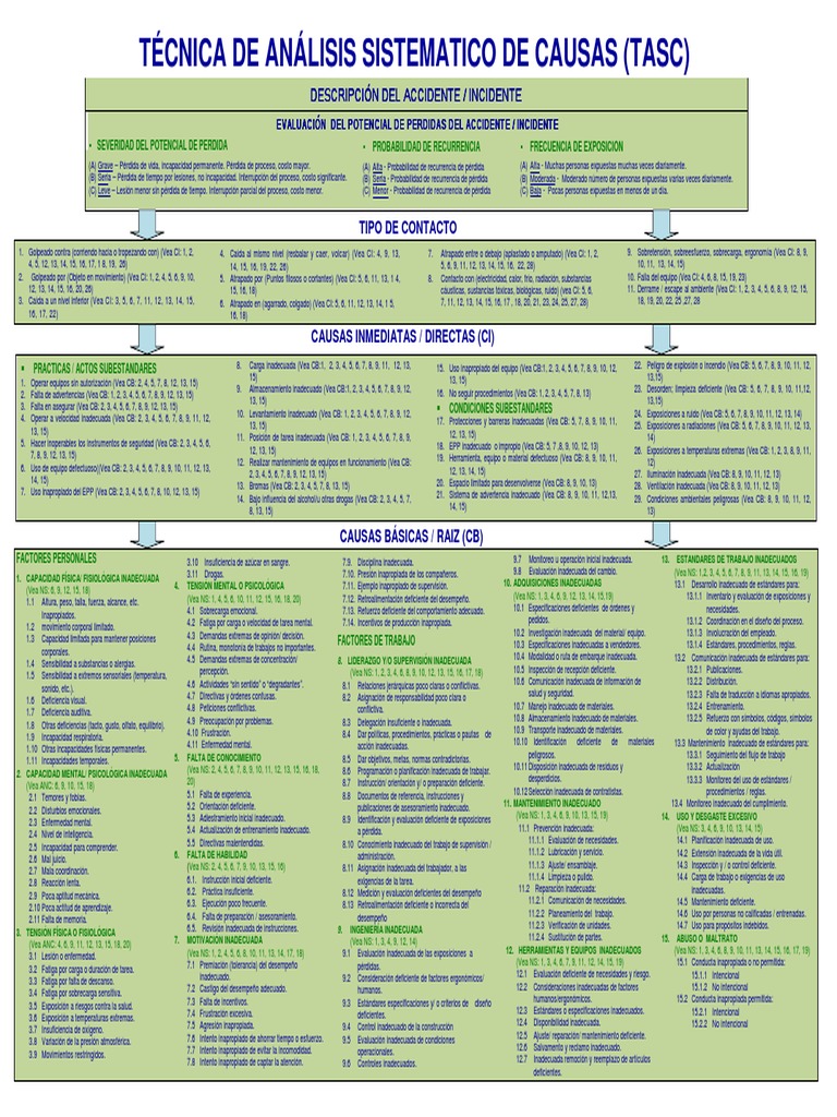 DNV Tabla de Analisis Sistematico de Causas | PDF | Probabilidad | Conceptos psicologicos