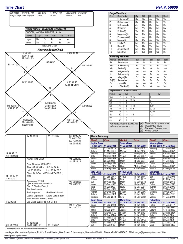 Nirayana Bhava Chalit Chart Overview | PDF | Planets In Astrology ...