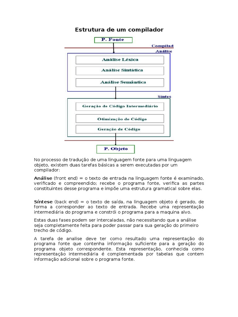 Aula 2 - Estrutura de Um Compilador | PDF | Compilador | Análise ...