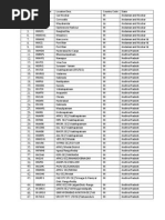 STD Codes List | PDF