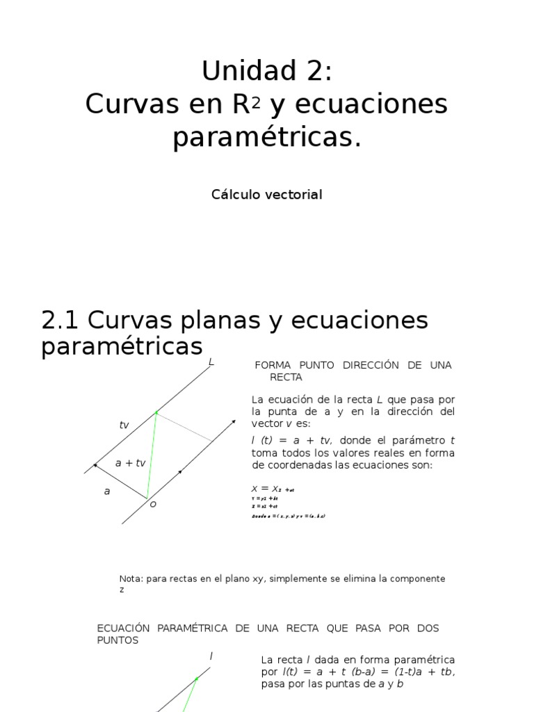 Curvas en R2 y Ecuaciones paramétricas | Topología diferencial ...