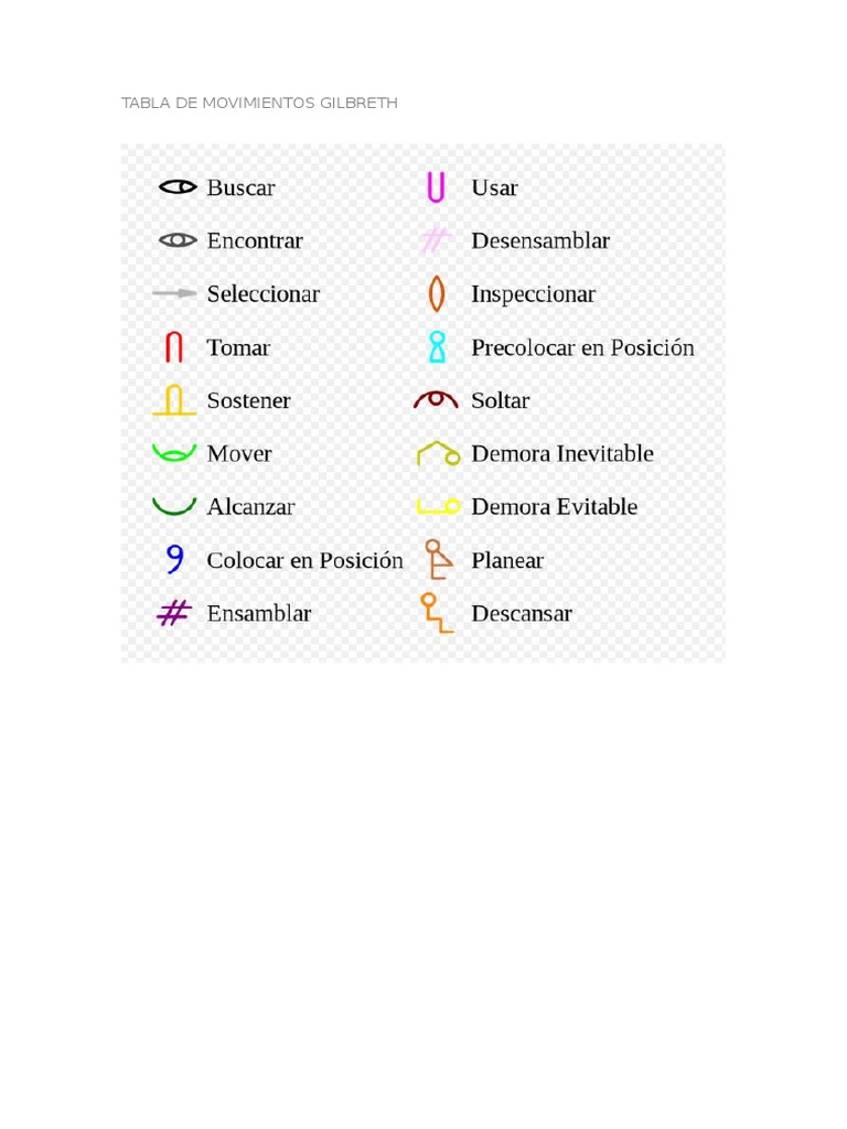 Tabla de Movimientos Gilbreth | PDF