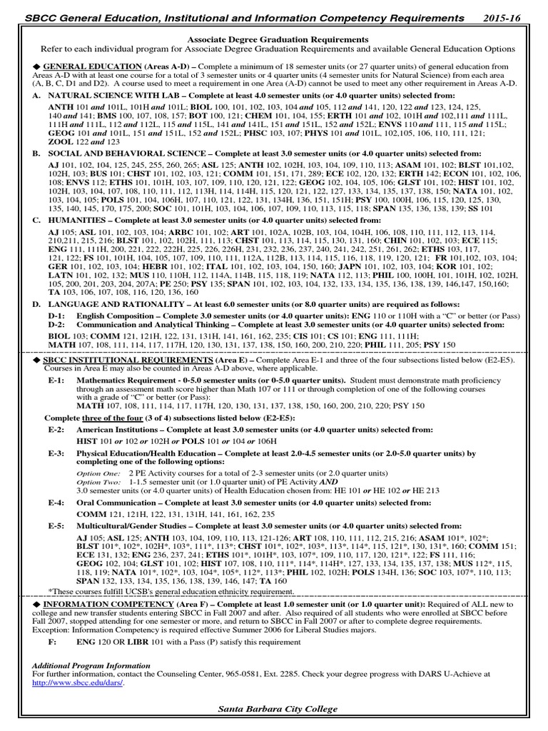 General Requirements | PDF | Associate Degree | Bachelor's Degree