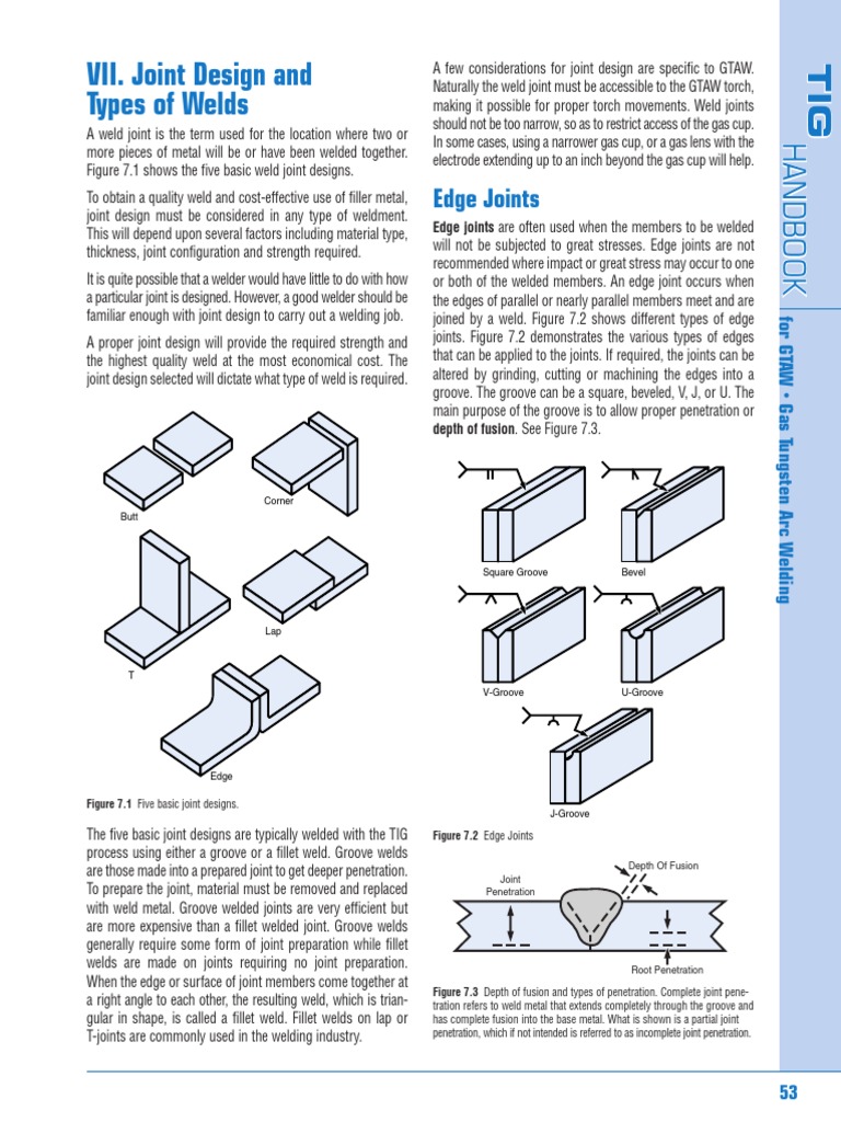 Weld Joint Design and Types Explained | PDF | Welding | Construction