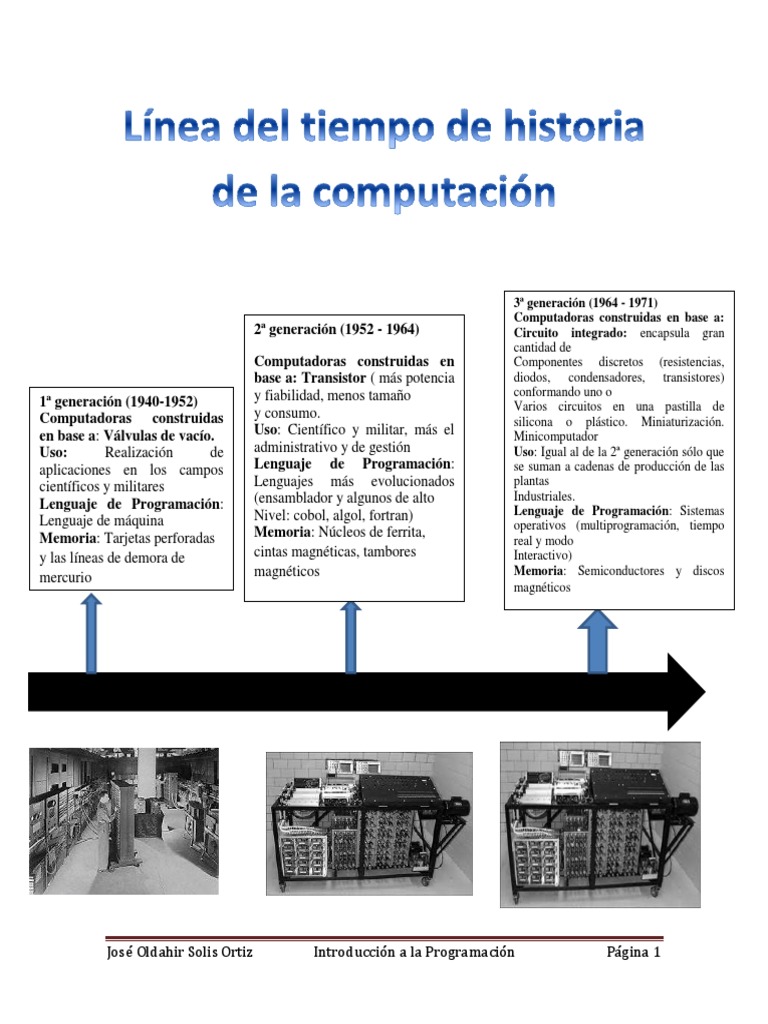Linea del Tiempo historia de la computacion.pdf | Memoria de la computadora | Microprocesador