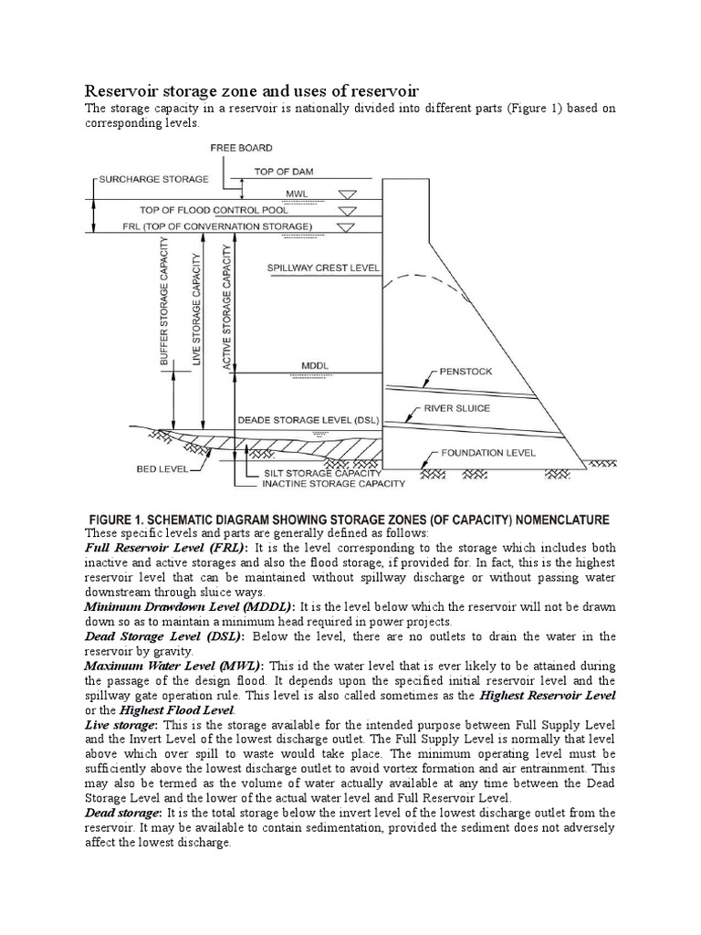 Reservoir Storage Zone and Uses of Reservoir | PDF | Reservoir ...