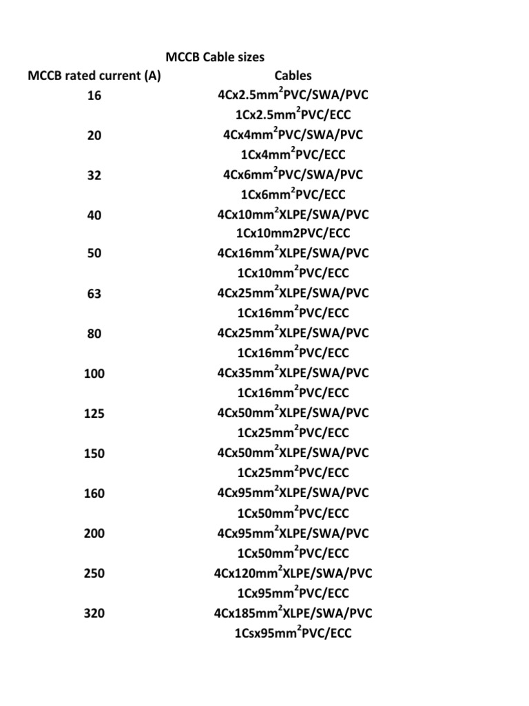 MCCB Cable Sizes | PDF