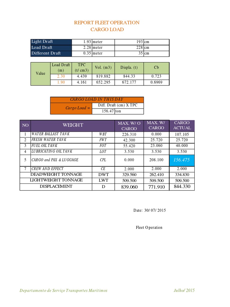 Cargo Load Report Fleet Operation: Light Draft Load Draft Different ...
