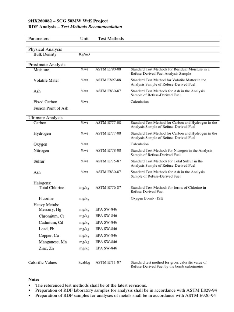 RDF Analysis Test Methods Overview | PDF