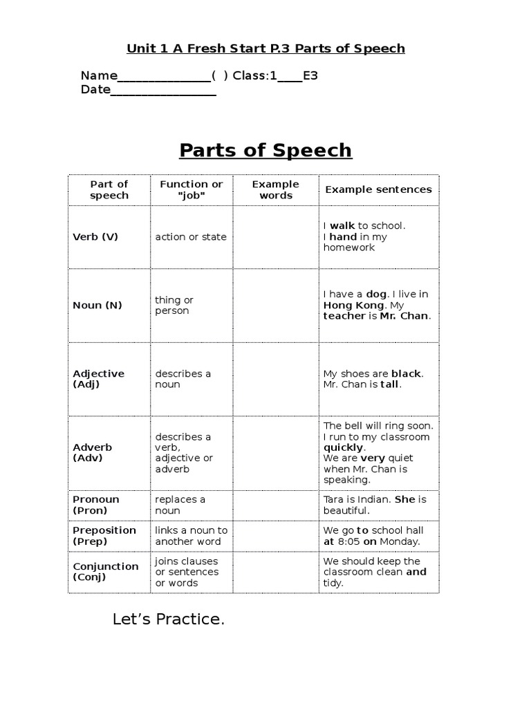 Parts of Speech Guide & Practice | PDF