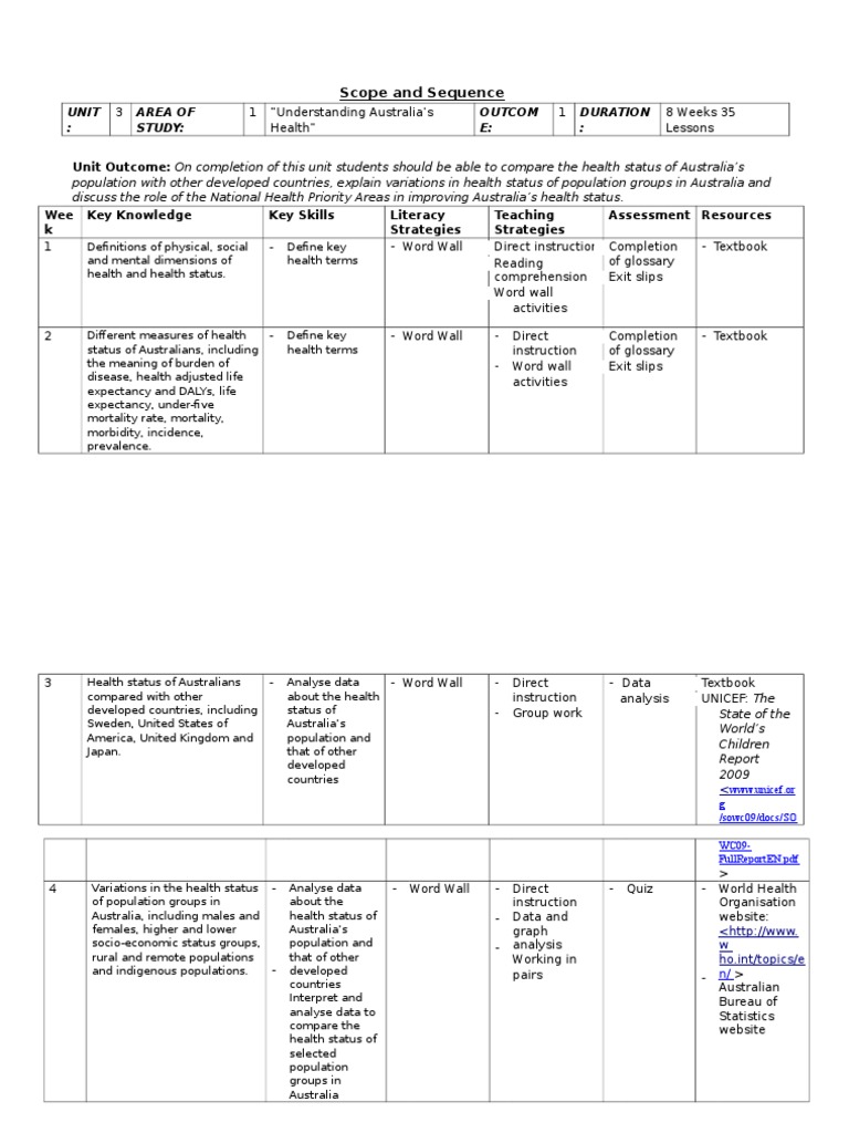 HHD VCE Unit 1 AOS 2 | Download Free PDF | Fat | Cholesterol