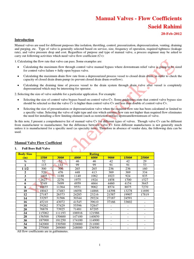 Manual Valves - Flow Coefficients | PDF