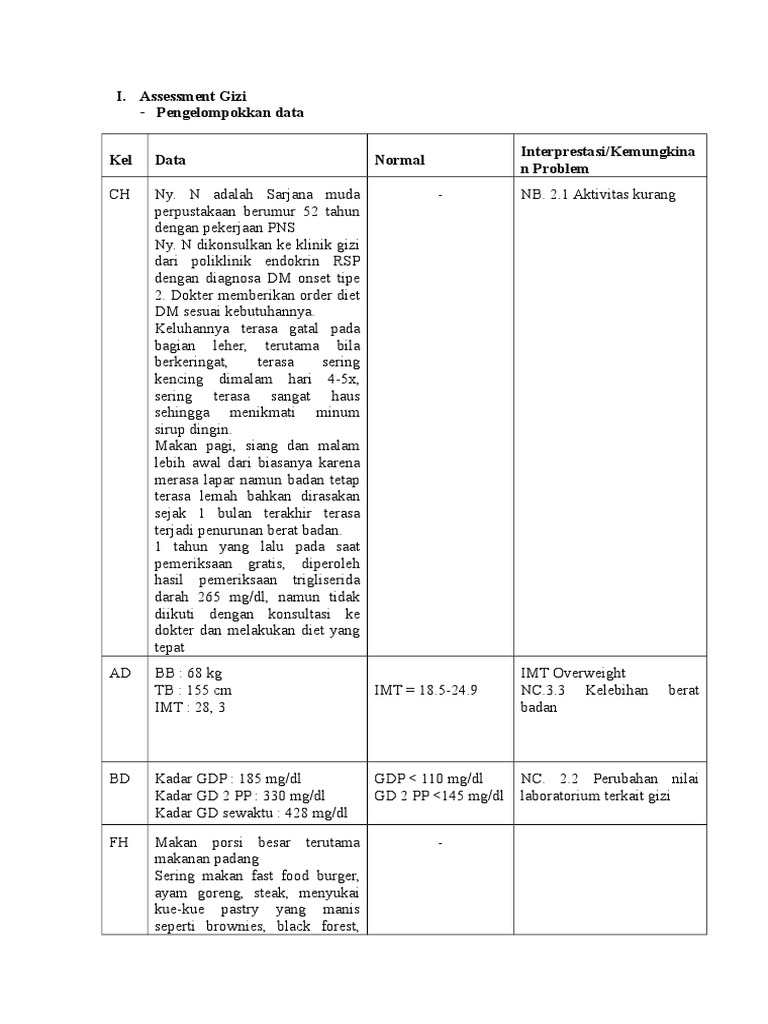 NCP Kasus DM Dewasa | PDF