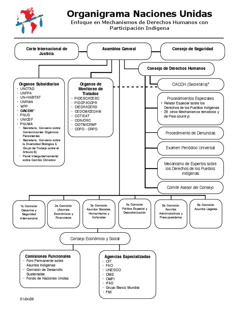 Estructura de La ONU DH | Naciones Unidas | Política internacional