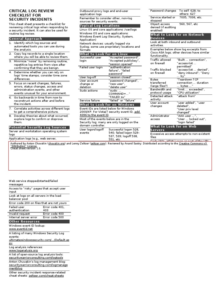 Critical Log Review for Security Incidents | PDF | Login | Computer ...