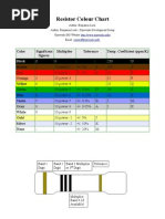Ceramic and Mylar Capacitor Value Howto and Code Sheet | PDF ...