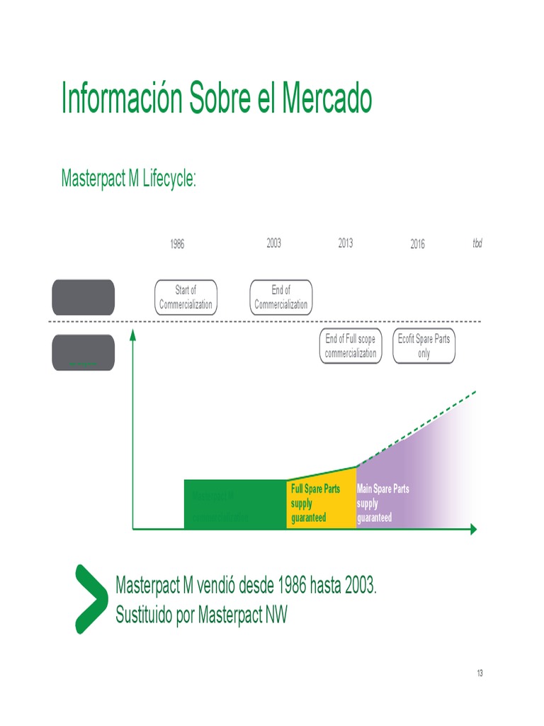 Presentación ECOFIT Masterpact M | PDF | Ingeniería de confiabilidad ...