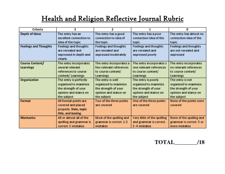 Reflection Journal Rubric | PDF