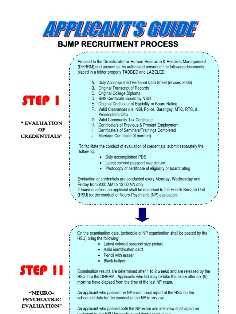 Procedure of Recruitment | Government | Politics