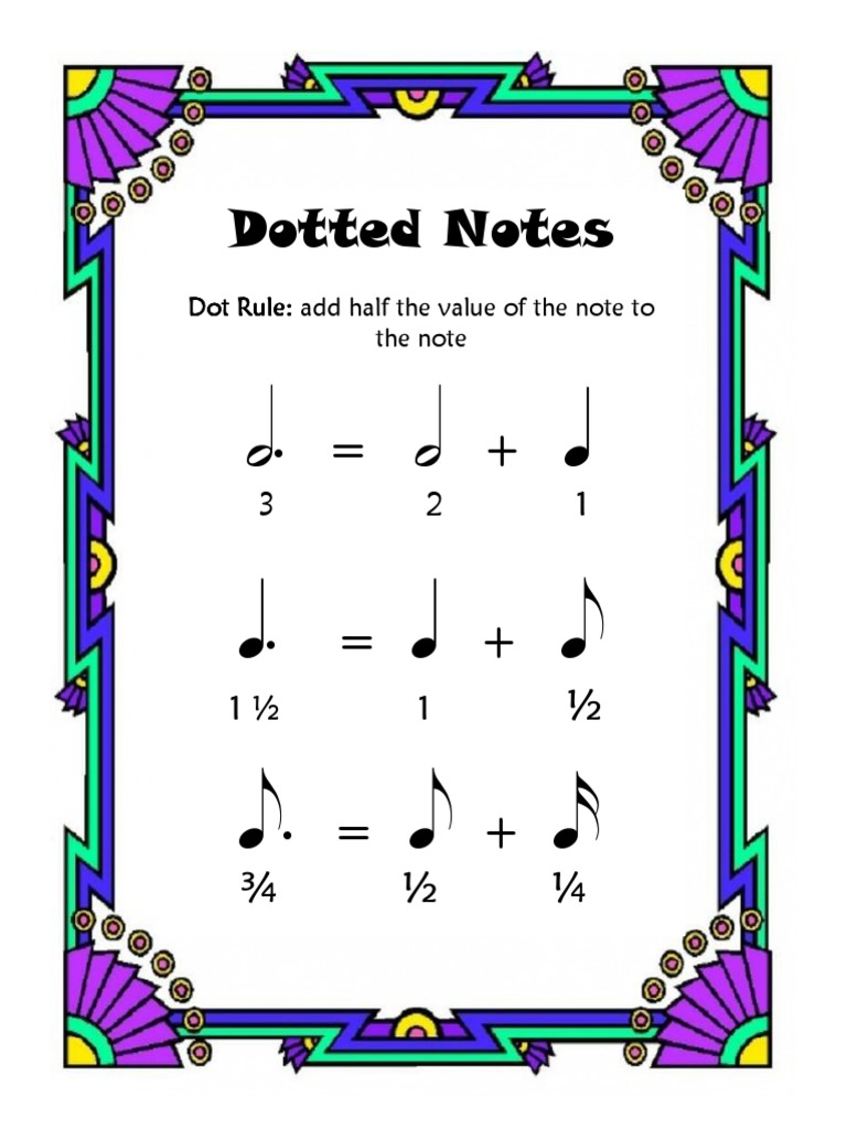 Dotted Notes Anchor Chart | PDF