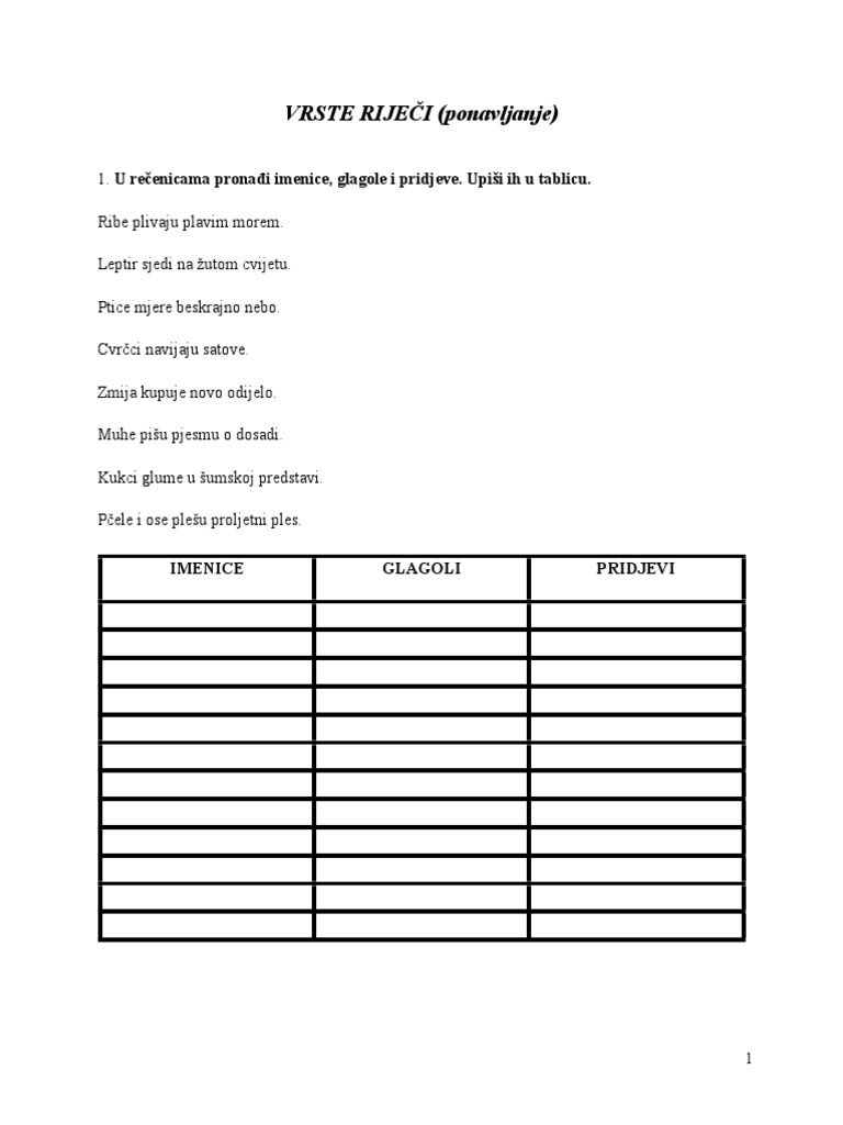 Ponavljanje Gradiva | PDF