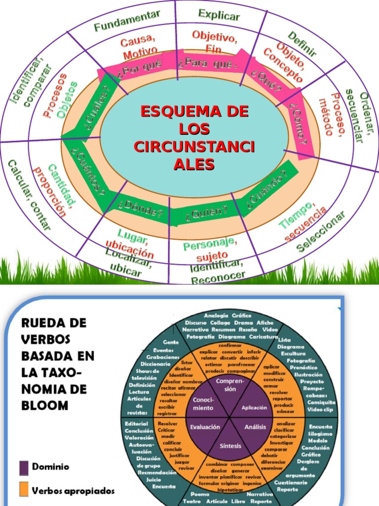Esquema de Circunstanciales | PDF
