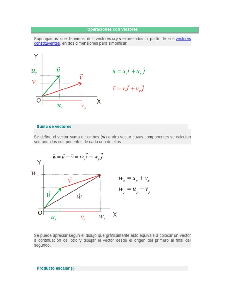 vectores | Vector Euclidiano | Álgebra lineal