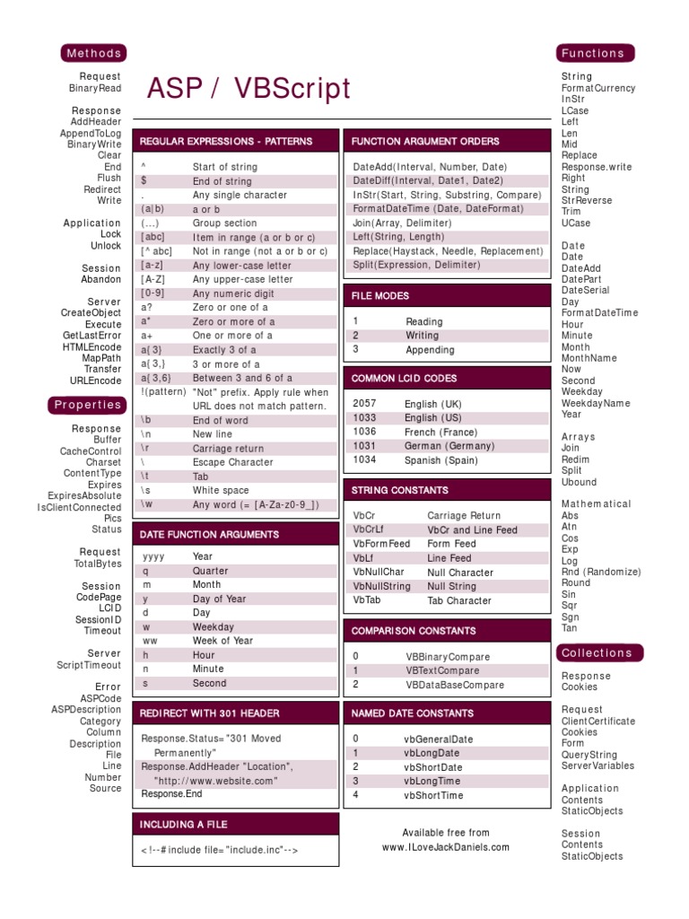 Asp cheat sheet | String (Computer Science) | Http Cookie | Free 30-day ...