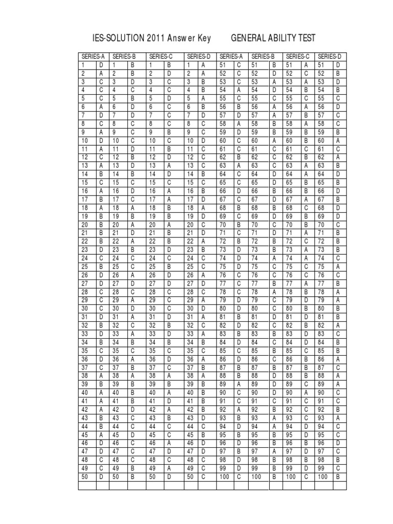 IES General Ability Test Answer Key | PDF | Technology & Engineering