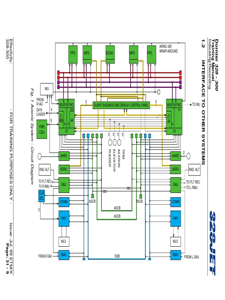 System Schematics PDF | PDF | Valve | Aircraft Flight Control System