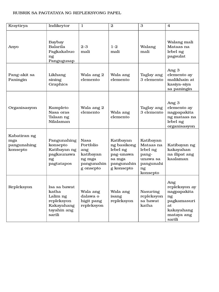 Rubriks Sa Values | PDF