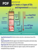 Tracer Methodology | PDF | Joint Commission | Patient Safety