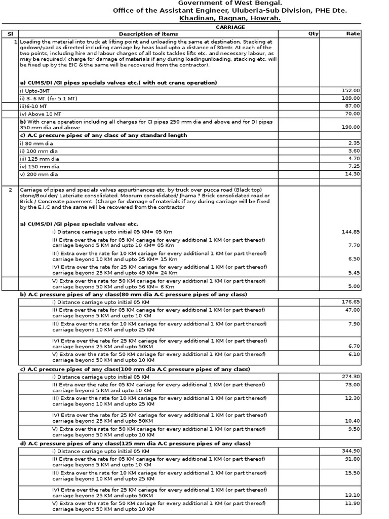 Rates For Rate Analysis Excel Format | PDF | Soil | Brick