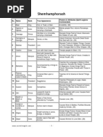 Magic & Music by Juanita W. Wescott | PDF