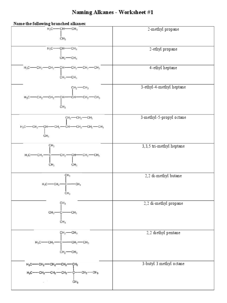 Naming Alkanes Worksheets #1 & #2 | PDF | Science & Mathematics