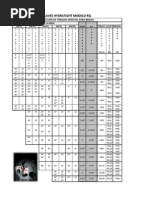 Tabela Oring PARKER | PDF