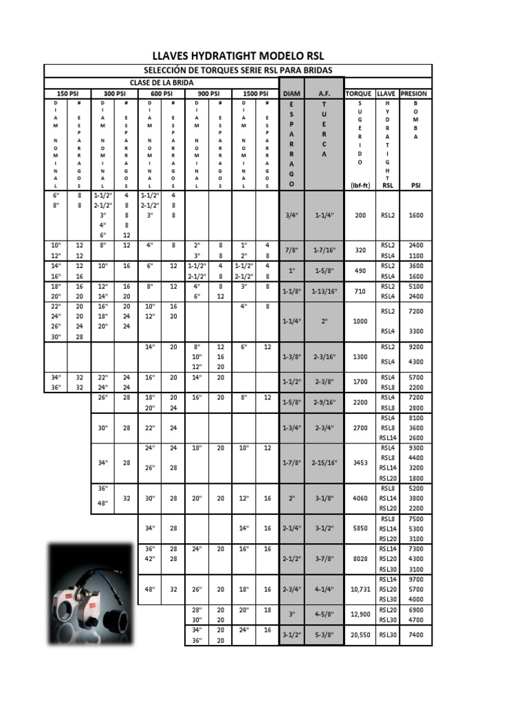 Tabela de Torque Hydratight RSL | PDF