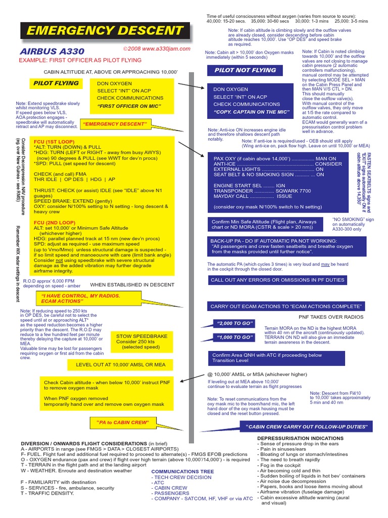 Emergency Descent | PDF | Airport | Air Traffic Control
