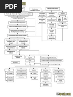 Pathophysiology Flowchart Guide | PDF | Medical Specialties | Clinical ...