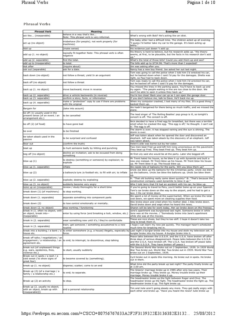 Understanding Phrasal Verbs: A Comprehensive Guide to Common Phrasal ...