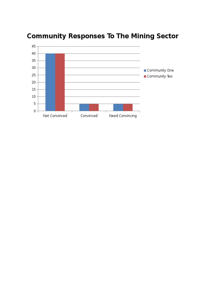 Community Views on Mining Impact | PDF