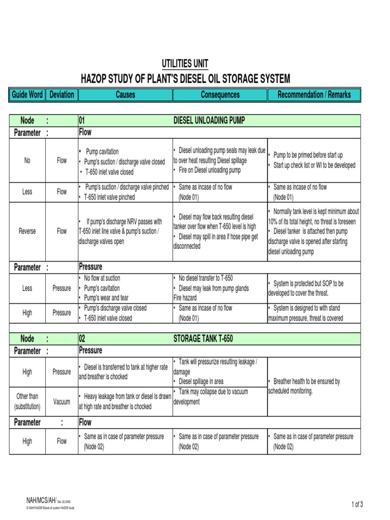 Diesel Oil System HAZOP Study | Pump | Diesel Engine