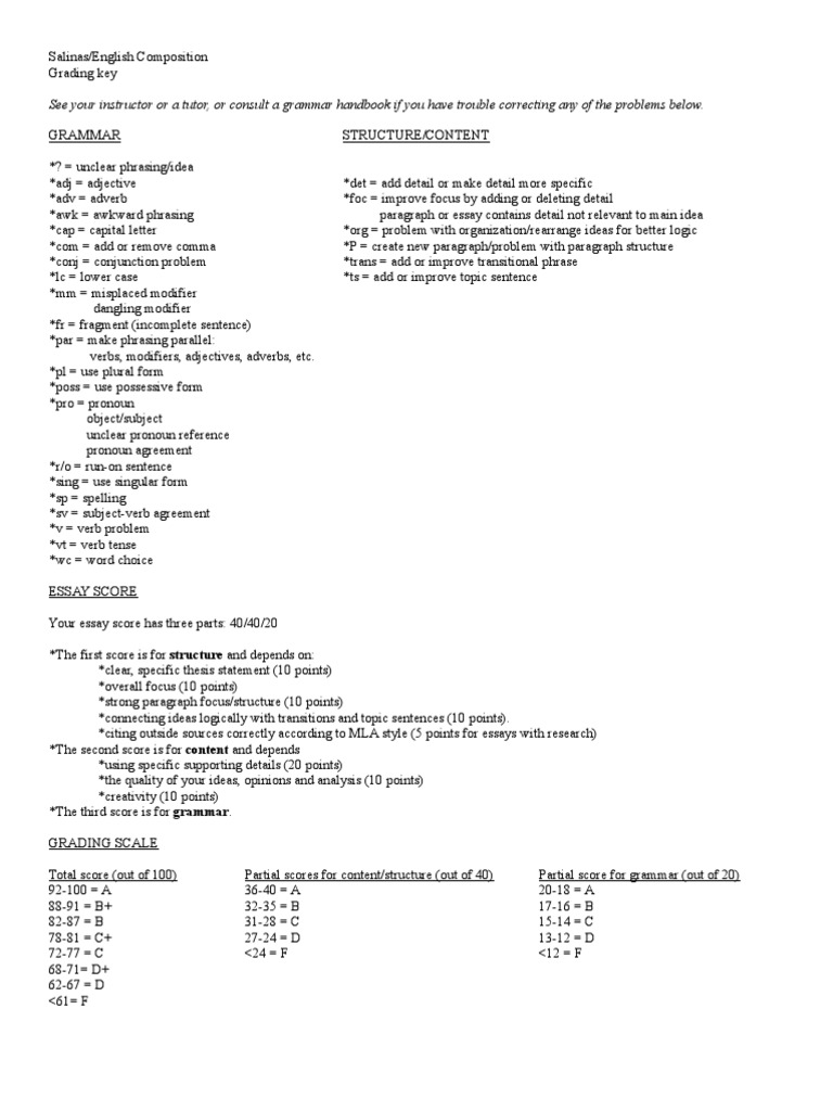1101 Gradingkey | PDF