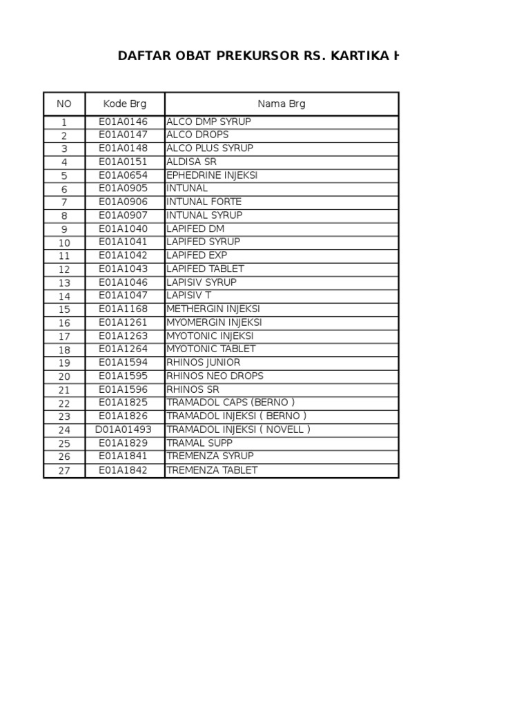 Daftar Obat Prekursor RSKH | PDF